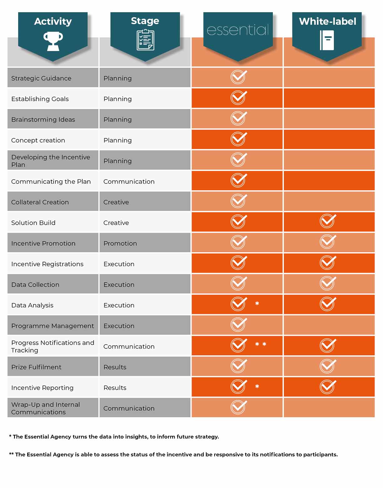 Channel Incentive Solutions Compared